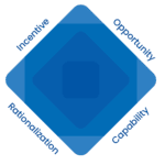 The Fraud Triangle – AGA